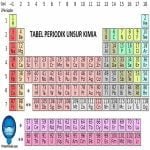 Aluminium adalah unsur kimia yang memiliki lambang Al & nomor atom 13