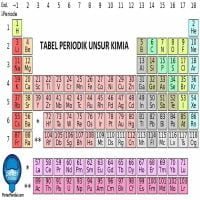 Natrium adalah unsur kimia tabel periodik memiliki lambang Na & atom 11