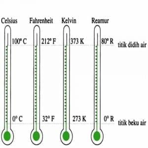Rumus Termometer Konversi Celcius, Fahrenheit, Reaumur dan Kelvin