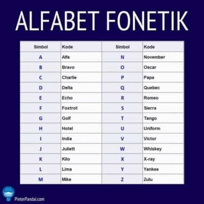Alfabet Fonetik Internasional - Pengejaan - PINTERpandai