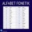 Alfabet Fonetik Internasional - Pengejaan - PINTERpandai