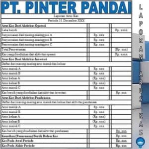 Laporan Arus Kas - Pengertian dan Contoh (cash flow statement)