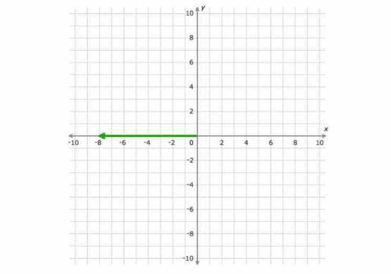 Rumus Vektor Spasial Dan Contoh-Contoh Soal Beserta Jawabannya