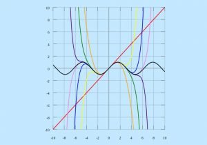 Deret Taylor Matematika dan Teorema Taylor - Contoh Soal dan Jawaban