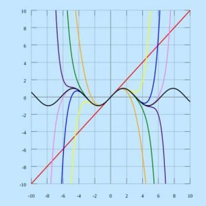 Deret Taylor Matematika dan Teorema Taylor - Contoh Soal dan Jawaban
