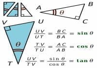 Trigonometri Rumus: Sinus, Cosinus, Tangen, Secan, Cosecan, Cotangen