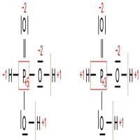 Bilangan Oksidasi Kimia (Biloks) - Tabel Biloks, Contoh Soal dan Jawaban