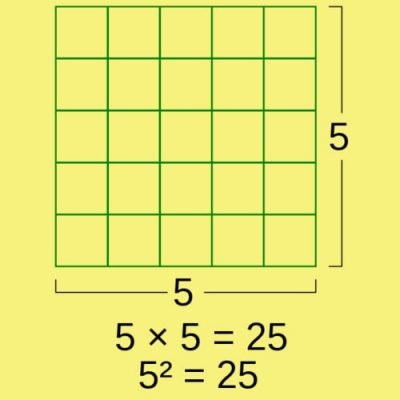 Pangkat - Tabel 1-100 - Pangkat dan Akar Pangkat 2, 3 Soal dan Jawaban