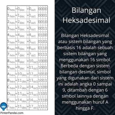 Bilangan Heksadesimal (Berbasis 16) - Contoh Soal dan Jawaban