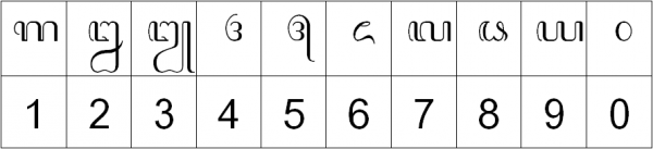 Aksara Jawa Hanacaraka dan Contoh - PINTERPandai