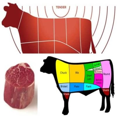 Bagian Daging Sapi Yang Empuk - Bagian Daging Sapi - PINTERpandai