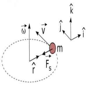 Rumus Gaya Sentripetal - Gerak Melingkar - Contoh Soal dan Jawaban