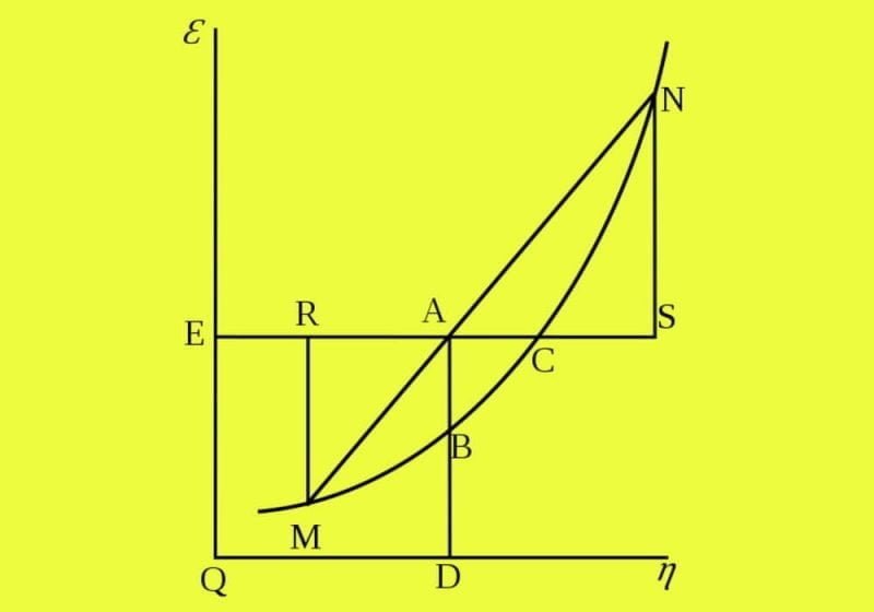 Energi Bebas Gibbs (Entalpi Bebas) - Definisi, Perubahan Energi