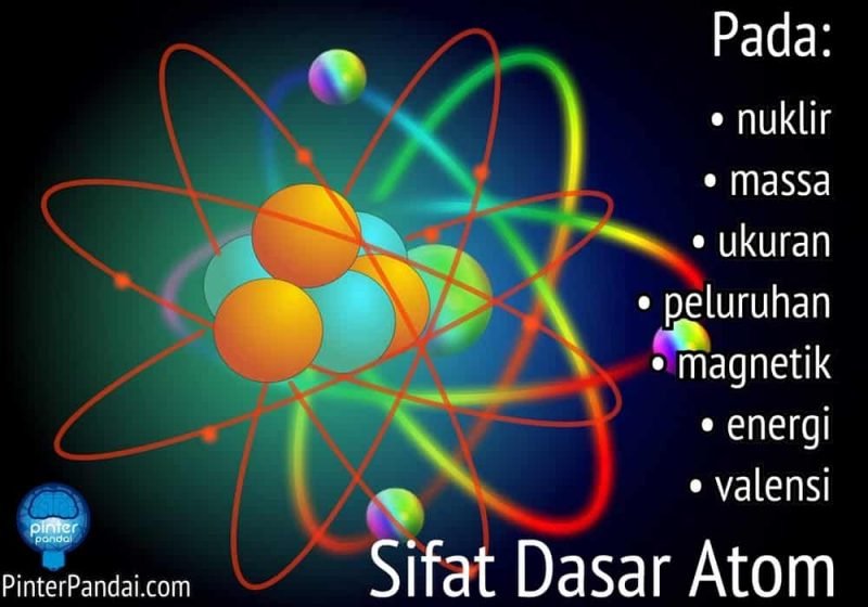 Sifat Atom - 10 Sifat Dasar Atom (Nuklir, Massa, Ukuran, Momen...)