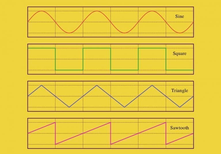Gelombang Sinus (sinusoidal) - Rumus, Contoh Soal dan Jawaban