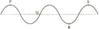 Gelombang Sinus (sinusoidal) - Rumus, Contoh Soal dan Jawaban