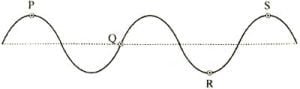 Gelombang Sinus (sinusoidal) - Rumus, Contoh Soal dan Jawaban