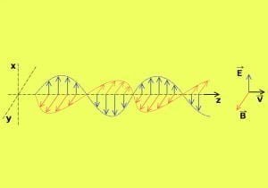 Gelombang Elektro Magnetik - Rumus, Penjelasan, Soal dan Jawaban