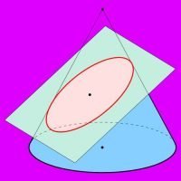 Elips: Rumus Elips - Matematika Geometri - Contoh Soal dan Jawaban