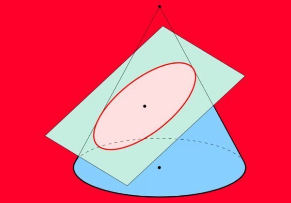 Elips: Rumus Elips - Matematika Geometri - Contoh Soal dan Jawaban