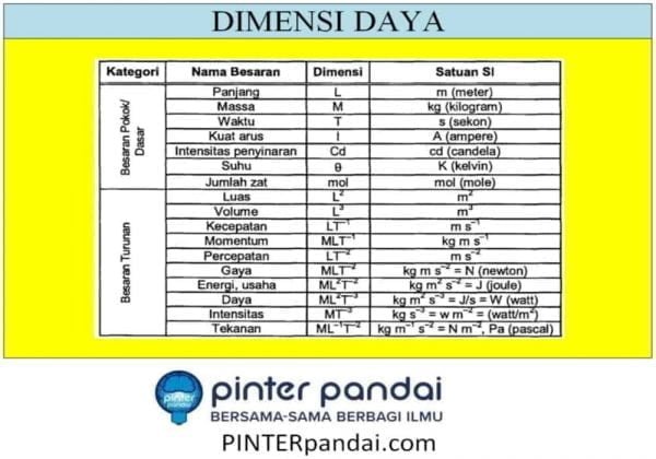 Rumus Faktor Daya Fisika Zone - Riset