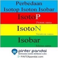 Isotop Isobar Isoton - Pengertian, Penjelasan, Contoh, Soal dan Jawaban