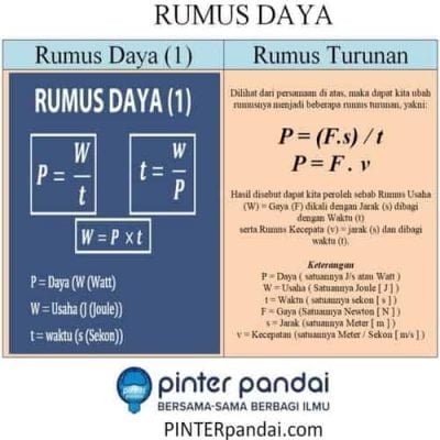 Rumus Daya Fisika - P = W / t - Penjelasan, Contoh Soal, Jawaban