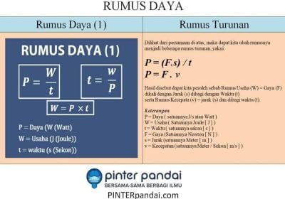 Rumus Daya Fisika - P = W / t - Penjelasan, Contoh Soal, Jawaban