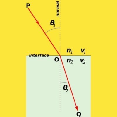 Hukum Snellius - Pembiasan, Pengertian, Rumus, Contoh Soal, Jawaban