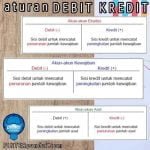 Debit dan Kredit Dalam Akuntansi (double-entry) - Aturan, Contoh