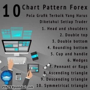 Chart Pattern Forex, Pola Grafik Harus Diketahui Setiap Trader