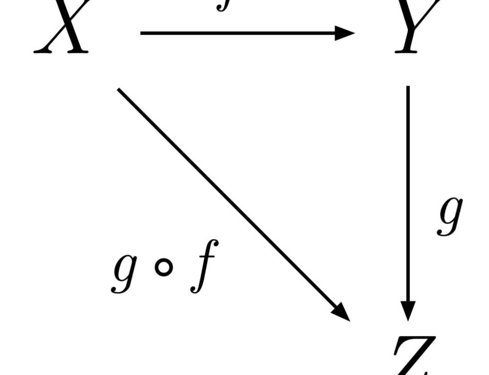 Rumus Vektor Satuan (Matematika) - Bersama Contoh Soal dan Jawaban